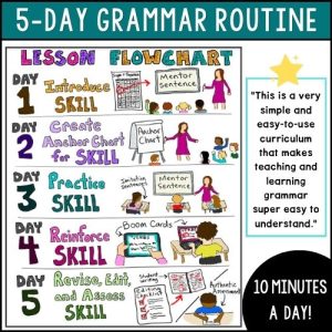 Second Grade Grammar Curriculum - Authentic Grammar