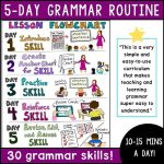 Fifth Grade Grammar And Writing Curriculum - ELA Skill Builder