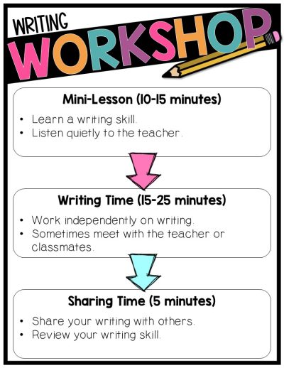 How To Run A Writing Workshop In Elementary