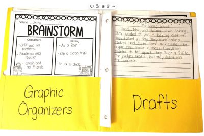 How To Run A Writing Workshop In Elementary