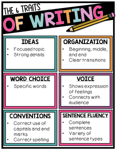 A Simple Yet Effective 4th Grade Writing Curriculum