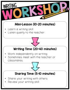 A Simple Yet Effective 4th Grade Writing Curriculum