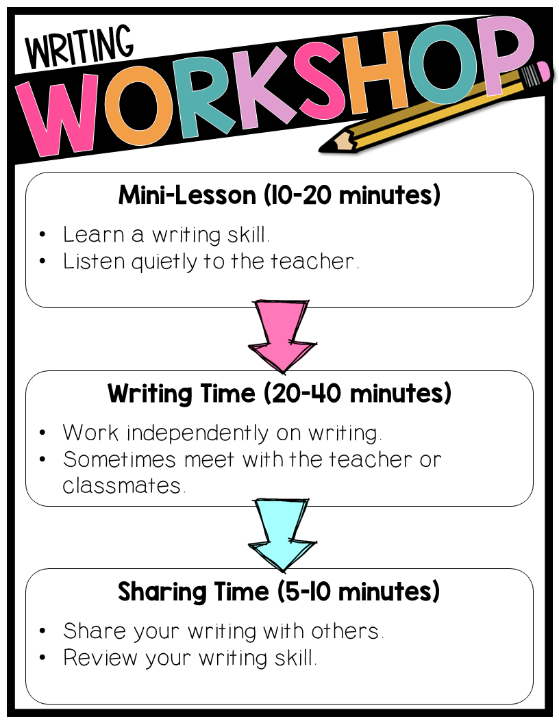 A Simple Yet Effective 4th Grade Writing Curriculum