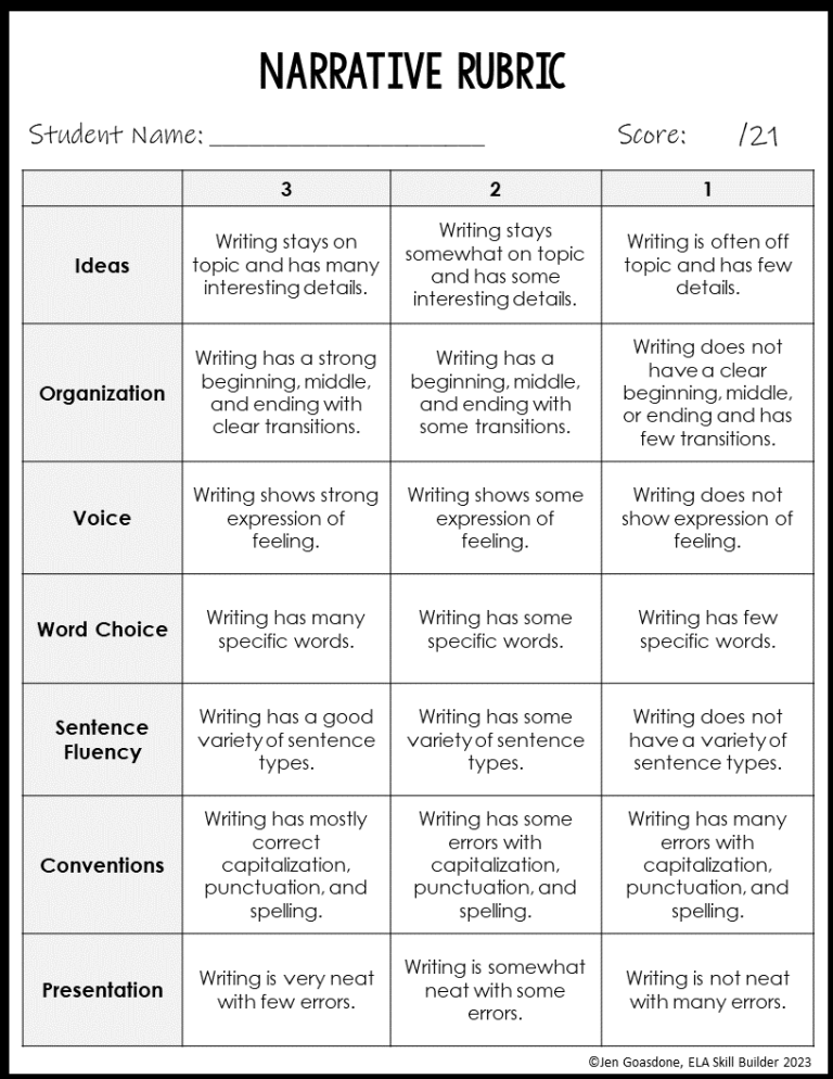 A Simple Yet Effective 4th Grade Writing Curriculum