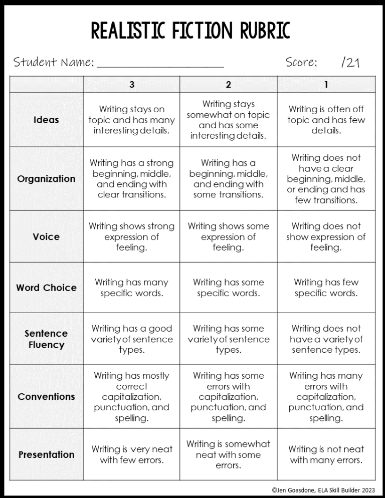 A Free And Simple 2nd Grade Writing Rubric