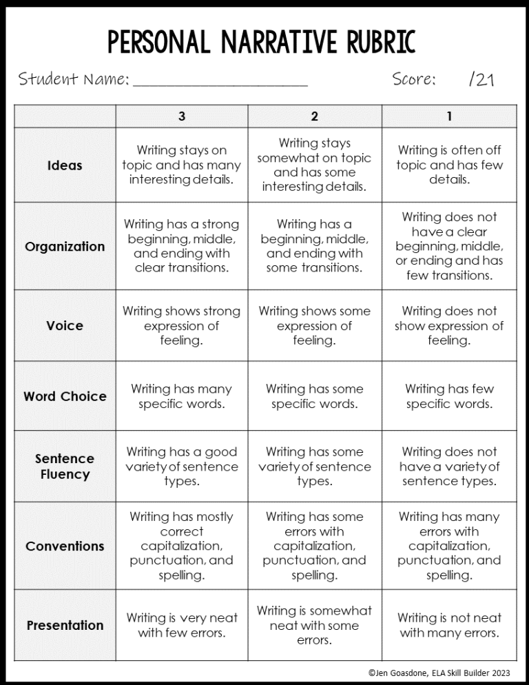 A Free And Simple 2nd Grade Writing Rubric A Free And Simple 2nd Grade Writing Rubric