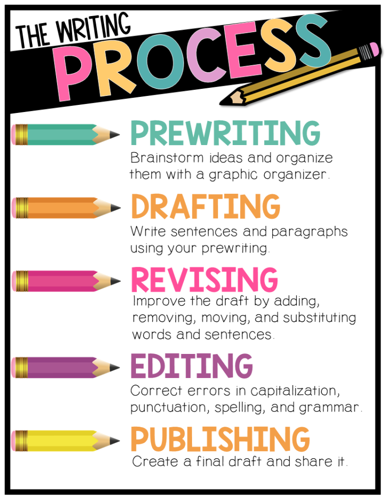 5 Free Creative Writing Lesson Plans For Elementary Students