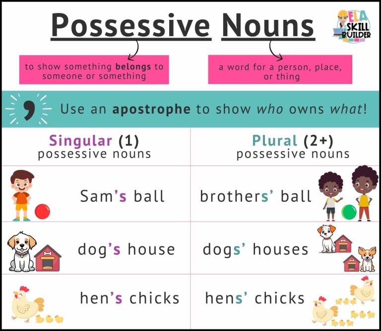 4 Free Possessive Nouns Worksheets For Grammar